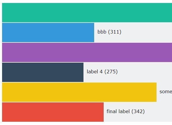⭐ Gráfico de barras basado en SVG interactivo con JavaScript puro-MDProgressBarChart TodoCodigo.net