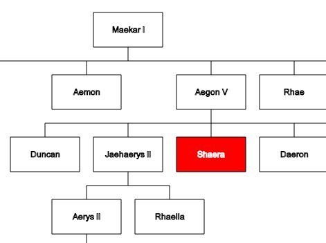 ⭐ Crear un árbol de familia/organización mediante JavaScript y Canvas ...