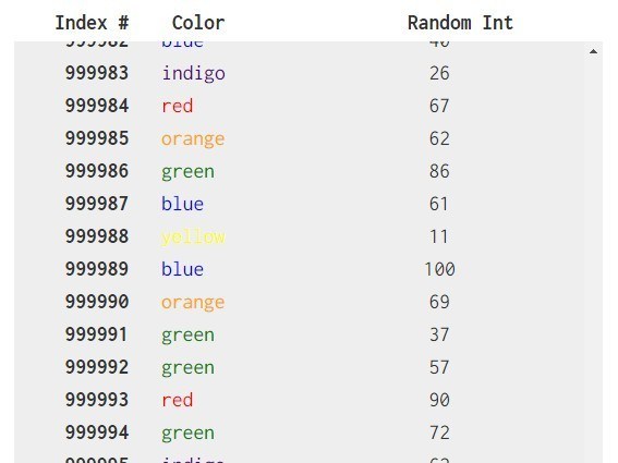 ⭐ Biblioteca de JavaScript para la tabla desplazable Performant-Smart Table scroll TodoCodigo.net
