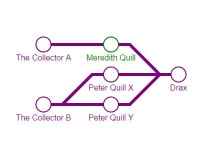 ⭐ La biblioteca dinámica de diagramas de flujo con CreateJS-flowjs ...