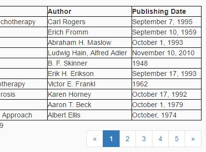 ⭐ Paginador de tabla simple en JavaScript puro-Paginator. js TodoCodigo.net