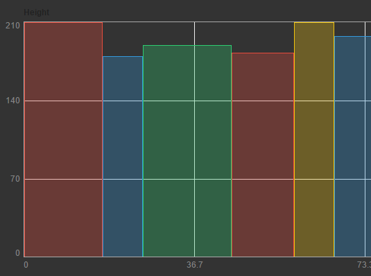 ⭐ Generar gráfico de barras/columnas en JavaScript puro-bar. js TodoCodigo.net