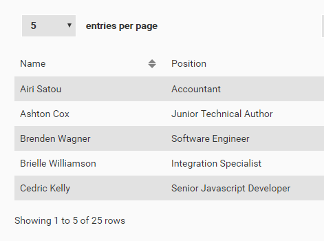 ⭐ Componente ligero de tabla de datos Vanilla TodoCodigo.net