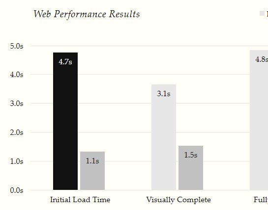 ⭐ Gráfico de columnas CSS adaptable con reserva móvil TodoCodigo.net