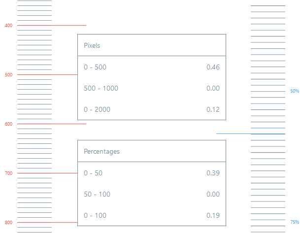⭐ Detectar posición de desplazamiento & progreso con JavaScript puro-actualización en scroll ...