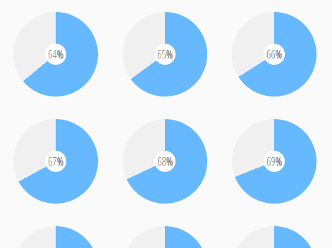 ⭐ Barra de progreso de tarta animada con CSS puro-Circles. CSS TodoCodigo.net