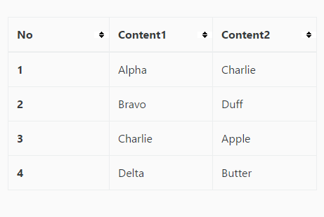 ⭐ Biblioteca de ordenación de tabla mínima-sorTable. js TodoCodigo.net