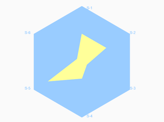 ⭐ Gráfico hexagonal mínimo con JavaScript y Canvas-HexChart TodoCodigo.net