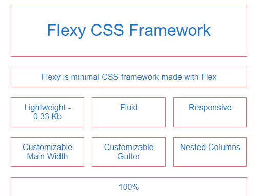 ⭐ Marco de diseño mínimo CSS basado en Flexbox-FLEXY TodoCodigo.net