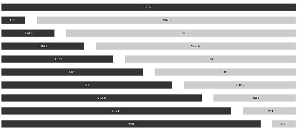 ⭐ Un CSS Framework-Bijou minimalista TodoCodigo.net