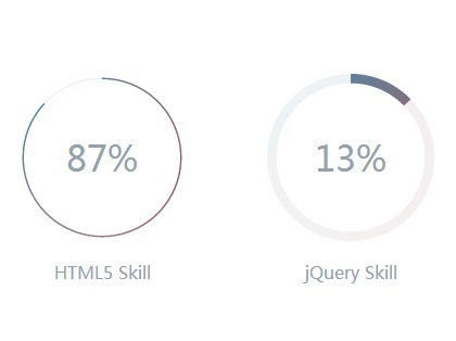 ⭐ Barra de progreso circular animada mediante la animación de ruta SVG TodoCodigo.net