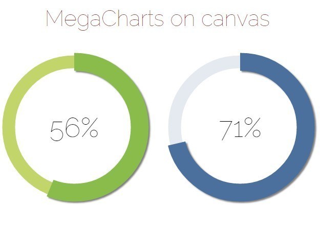 ⭐ Biblioteca de JavaScript ligera para gráficos HTML5 Canvas TodoCodigo.net